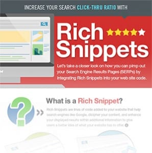 Increase Your Search Click-Thru Ratio with Rich Snippets – Infographic